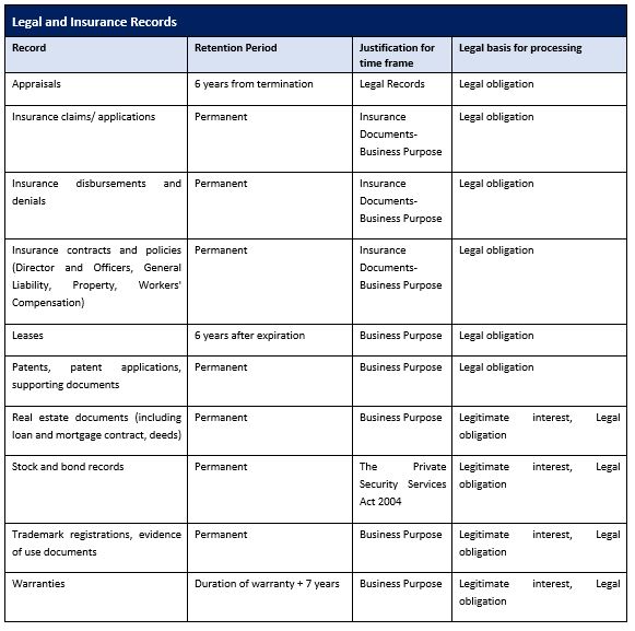 Records Retention Schedule Template MS Excel Templates